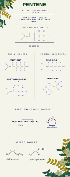 SK 2020 LAB Manual - Do it yourself - MATRICULATION DIVISION CHEMISTRY ...
