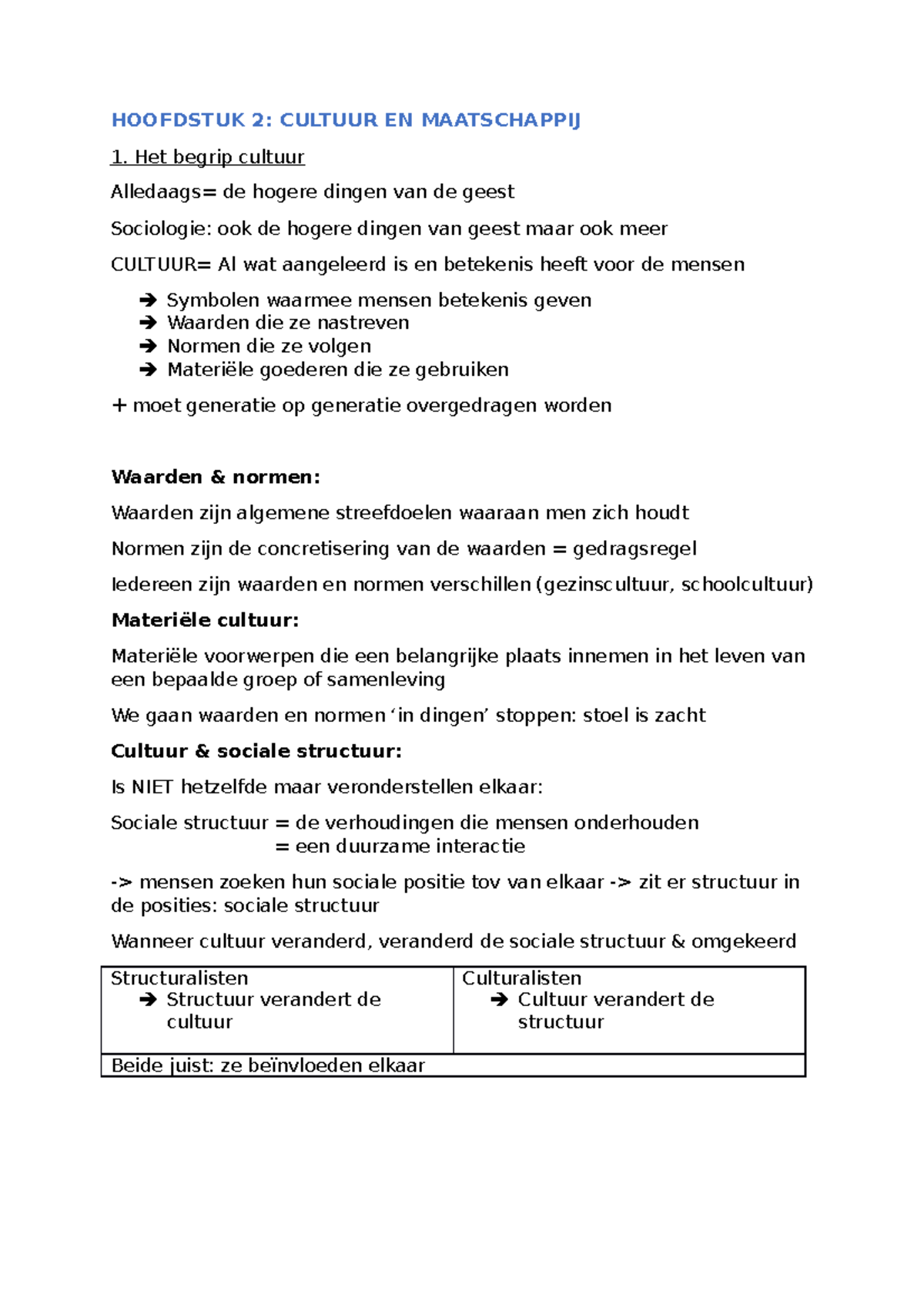 Hoofdstuk 2 sociologie - HOOFDSTUK 2: CULTUUR EN MAATSCHAPPIJ Het ...