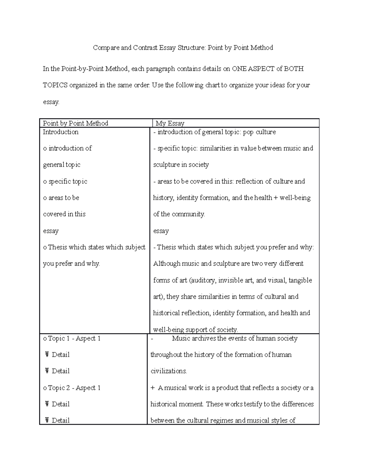Compare and Contrast Essay Pby P - Compare and Contrast Essay Structure ...