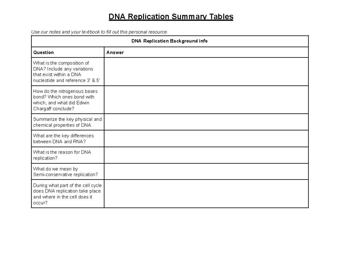SBI4U1 DNA Replication Summary Sheet - DNA Replication Summary Tables ...