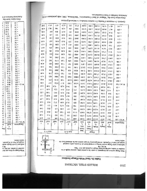 Chart 1A Formulas 11 - Notes - ENGT3400 - Studocu