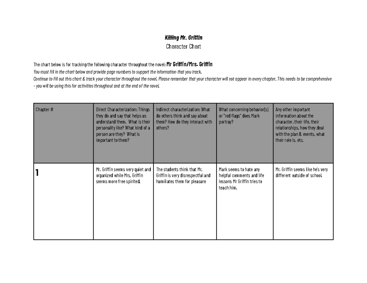 Copy of Killing Mr. Griffin Character Chart - Mr Griffin Mrs. Griffin ...