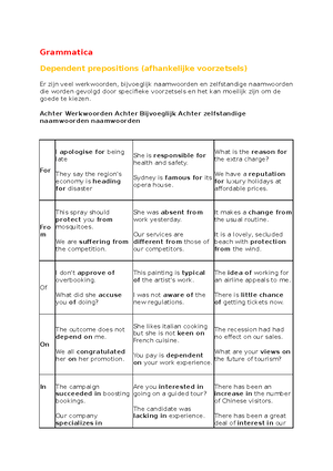 Samenvatting Engels in het Basisonderwijs Marianne Bodde-Alderlieste ...