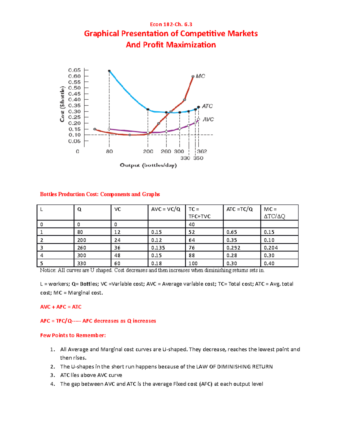 Econ 102 Graphical Presentation of Perfect Competition - Graphical ...