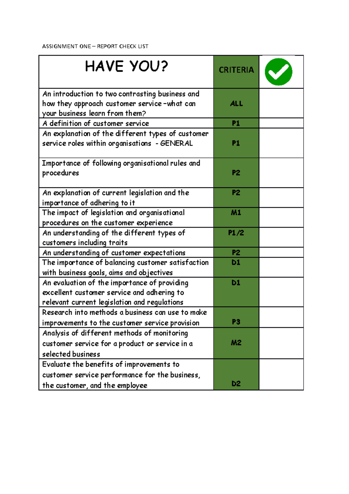 Assignment ONE Checklist - ASSIGNMENT ONE – REPORT CHECK LIST HAVE YOU ...