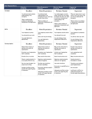 94006617-Math-Practice - MANAGEMENT INFORMATION (MA1) Marginal costing ...