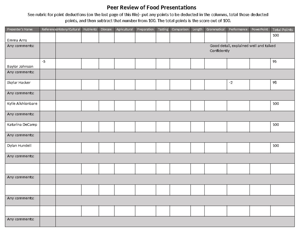 NUTR 216 World Foods Food Presentation Peer Review - Peer Review of ...