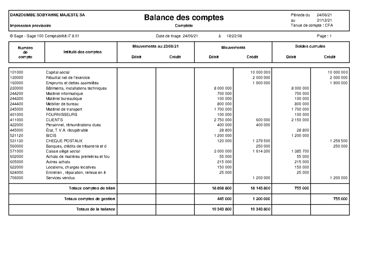 Balance des comptes Danzoumbe - Numéro de compte Débit Crédit Intitulé ...
