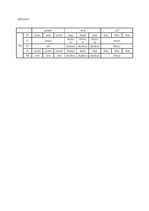 Skripta latinski - 1. deklinacija (A-deklinacija, -ae) Imenice ž. r. na ...
