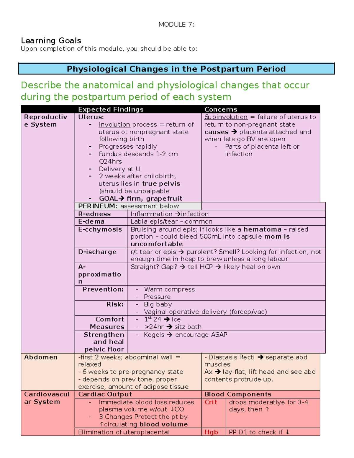 Module 7 PP Care - Post Partum Care - MODULE 7: Learning Goals Upon ...