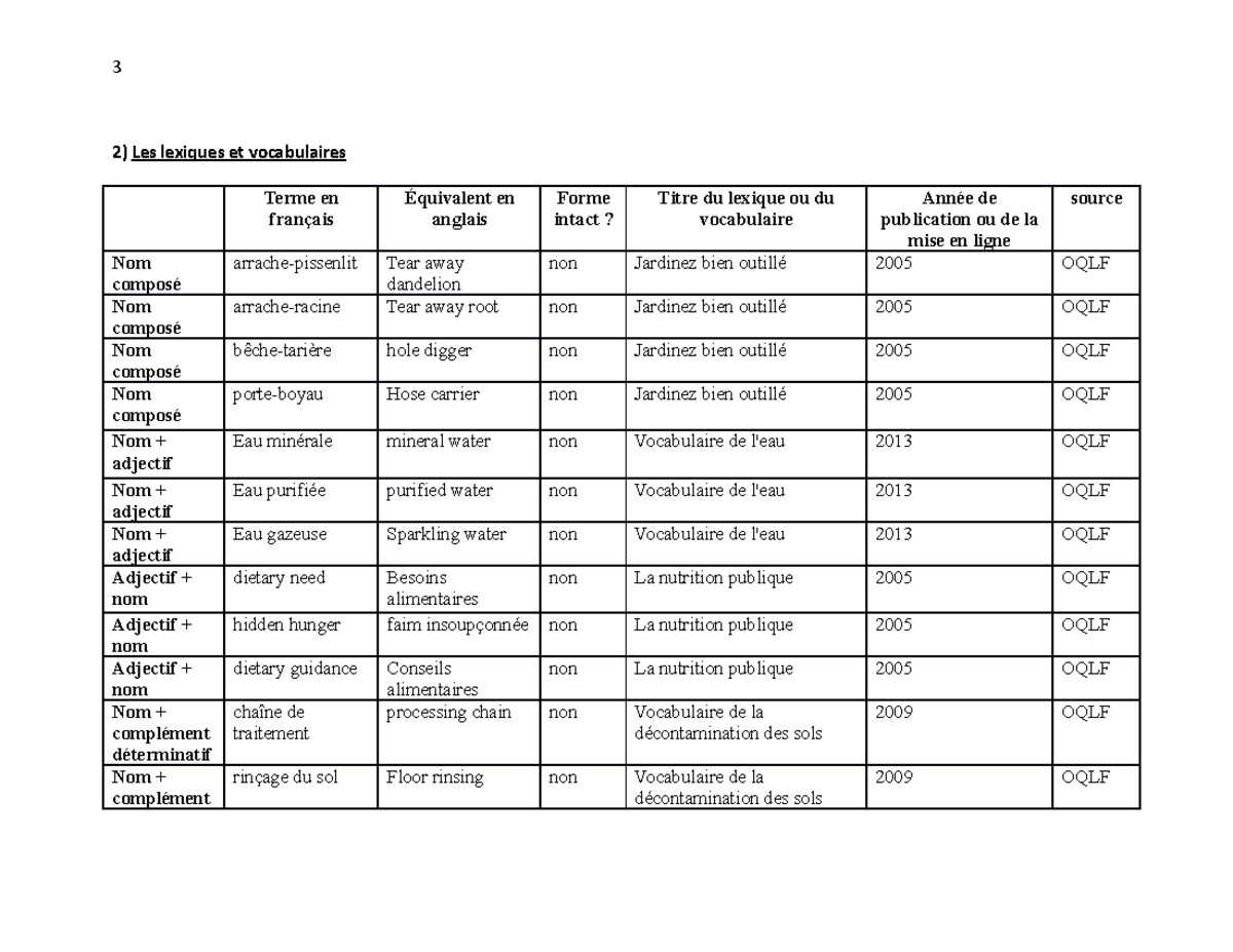 Tableau des termes - 3 2) Les lexiques et vocabulaires Terme en ...
