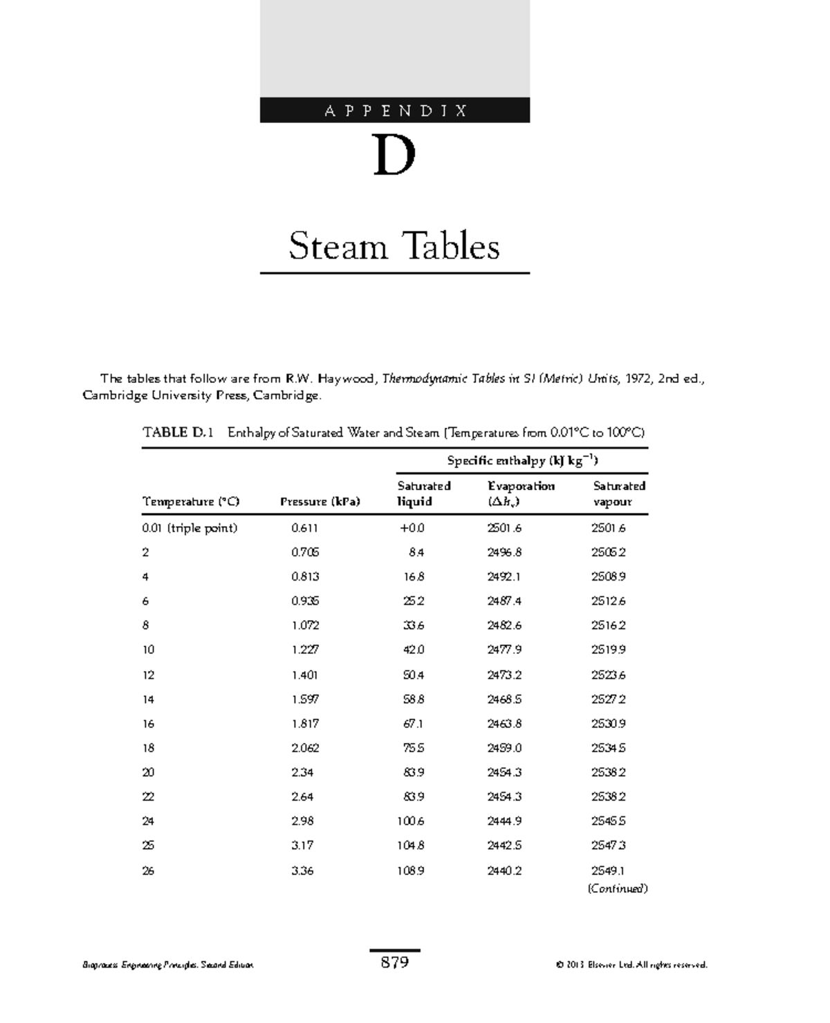 Appendix-D-Steam-Tables 2013 Bioprocess-Engineering-Principles balance ...