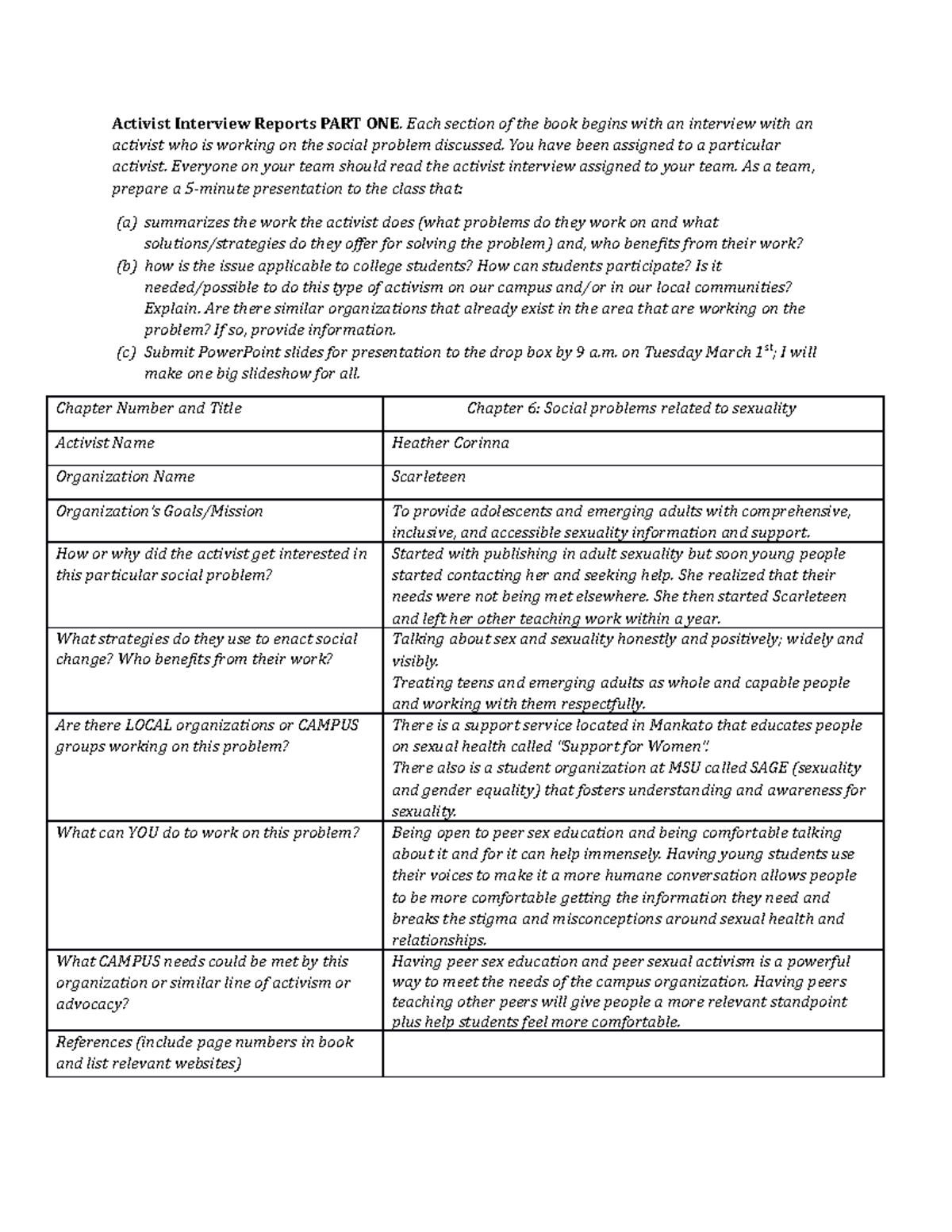 Team Activist Reports 2022 - Activist Interview Reports PART ONE. Each ...