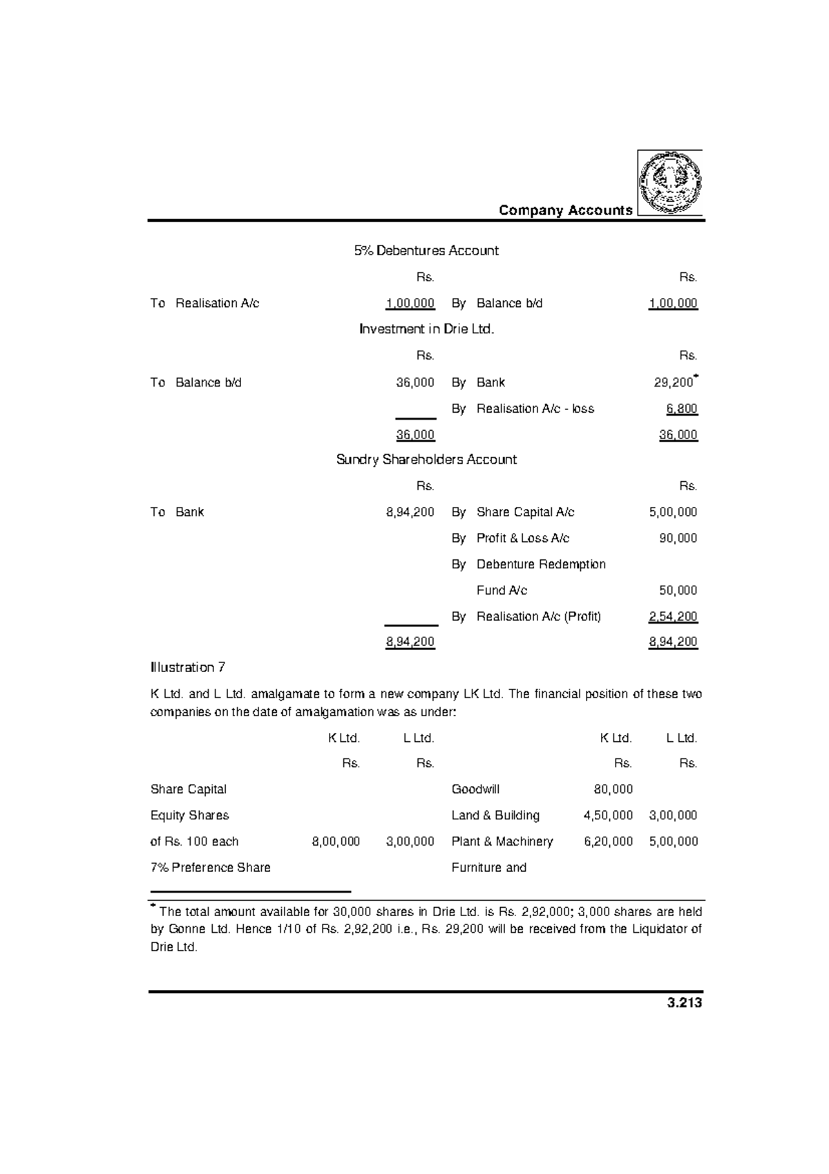 Advanced Accounting-Realisation Account - Company Accounts 5% ...