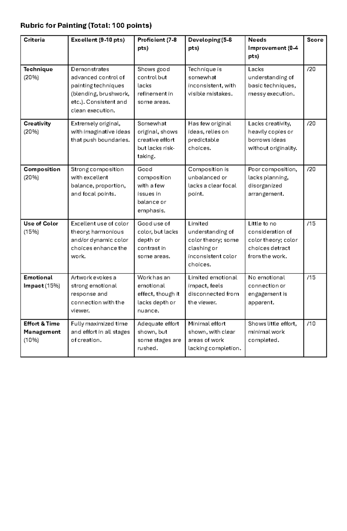 Rubric-for-Painting - Criteria for student performances - Rubric for ...