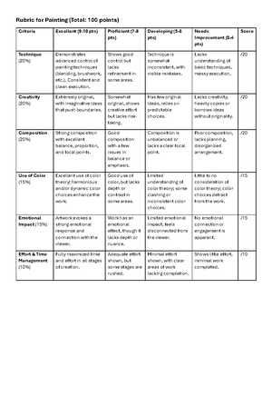 Rubric-for-Map - Criteria for student performances - Rubric for Map ...