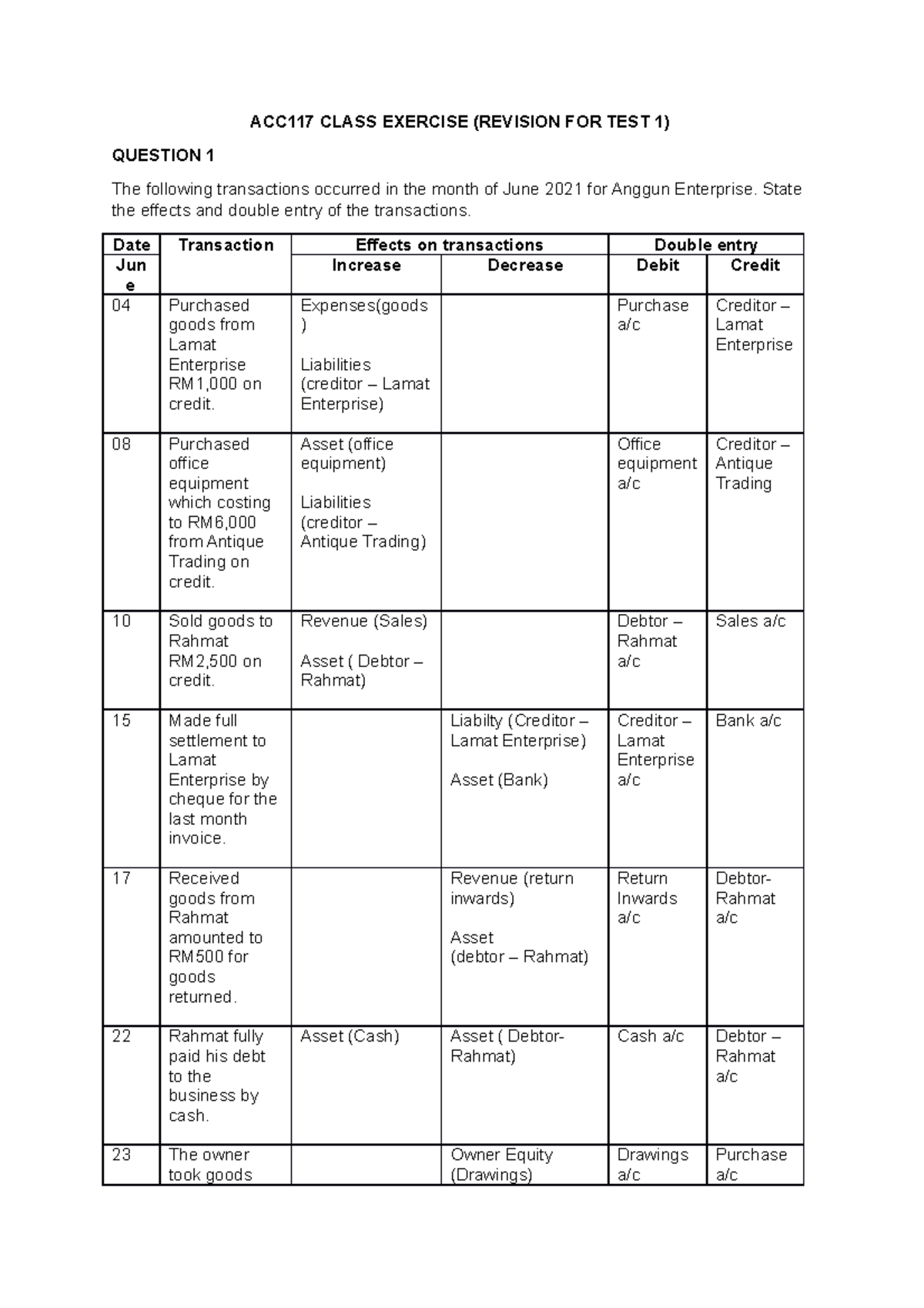 ACC117 Class Exercise for test 1 revision - ACC117 CLASS EXERCISE ...