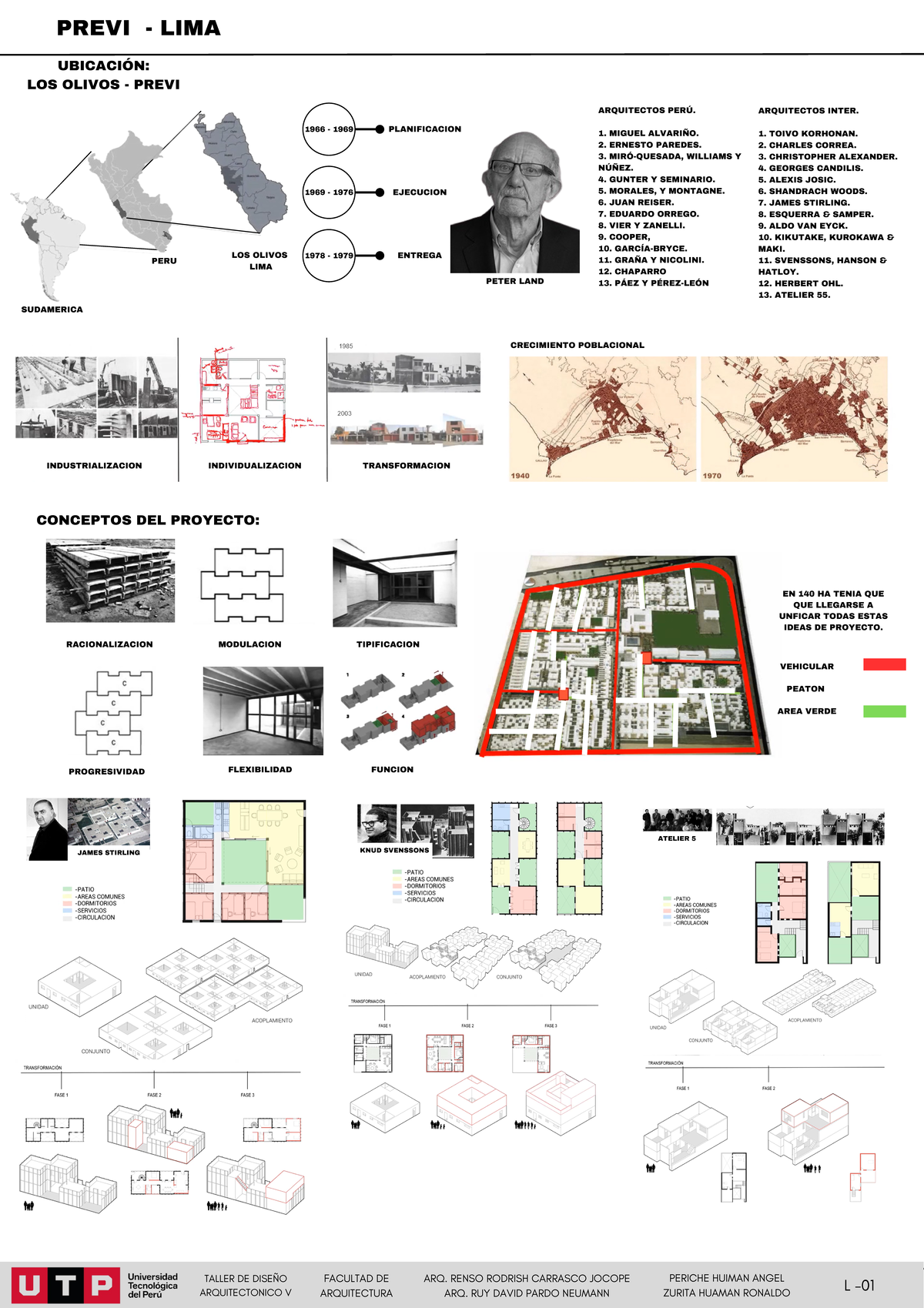 VIS - ES RECOMENDADAAA. - PREVI - LIMA VEHICULAR PEATON AREA VERDE EN ...