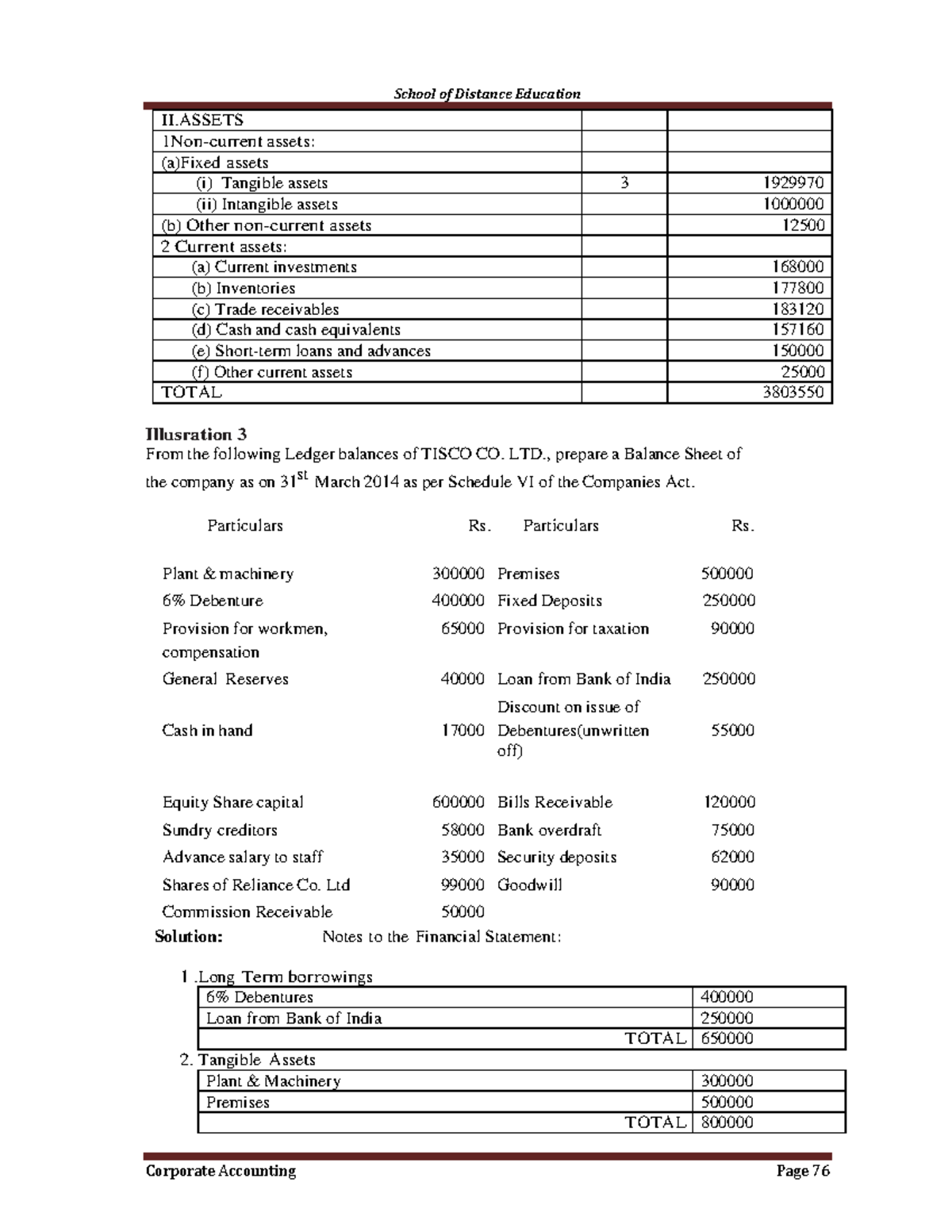 Corporate Accounting-6 - II 1Non-currentassets: (a)Fixedassets (i ...