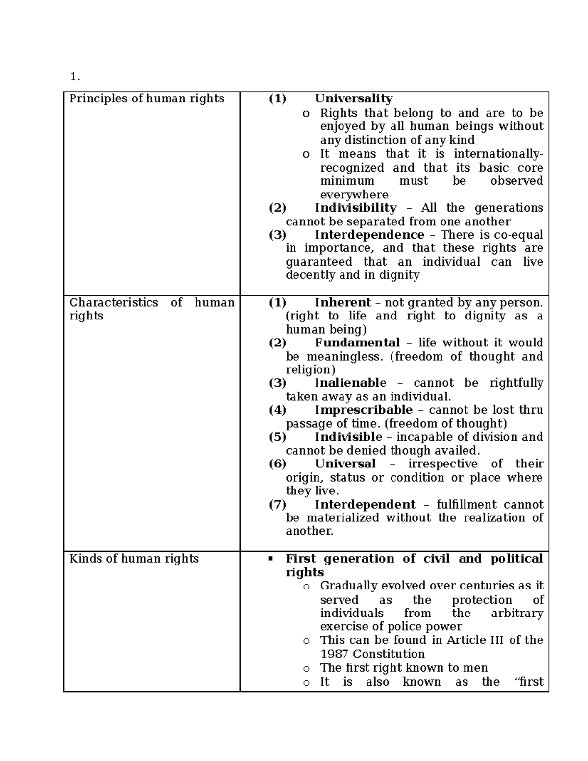 1 - dvnslkvnlsndvlwnvnswdvjsv - 1. Principles of human rights (1 ...