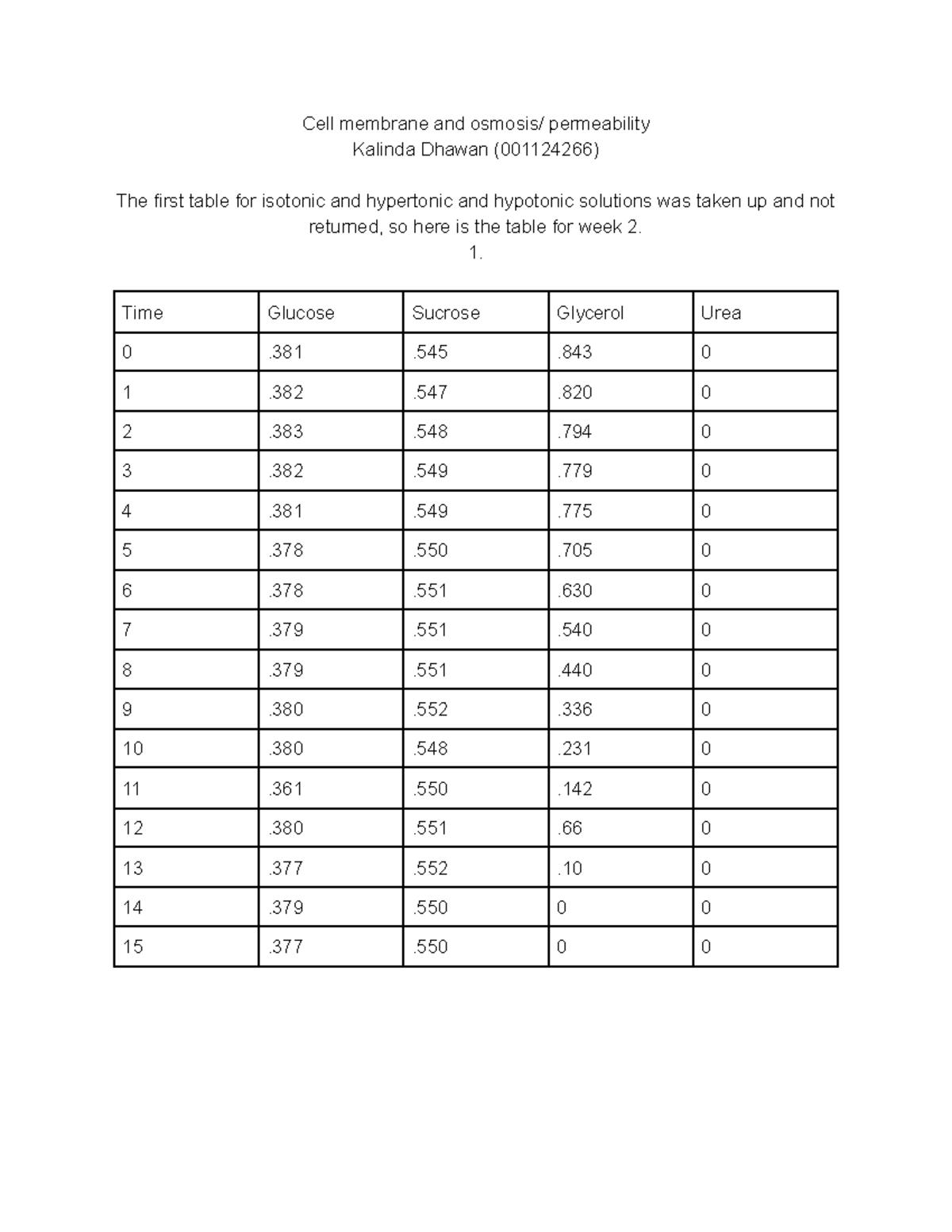 Cell membrane and osmosis permeability - Cell membrane and osmosis ...