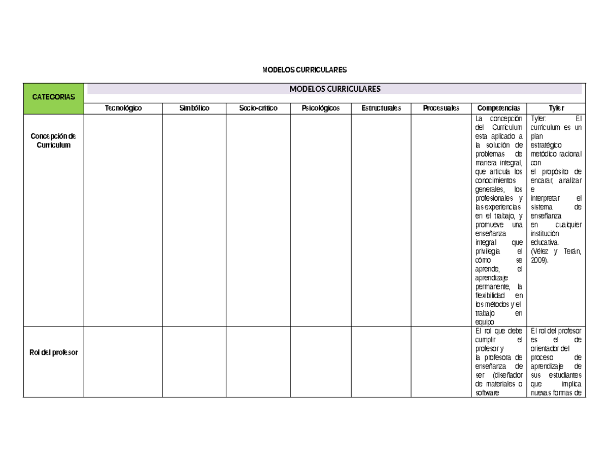 Tabla de Modelos Curriculares - MODELOS CURRICULARES CATEGORIAS MODELOS ...