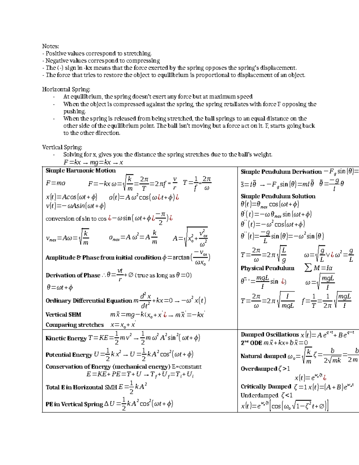 Formula Sheet - Notes: Positive values correspond to stretching ...