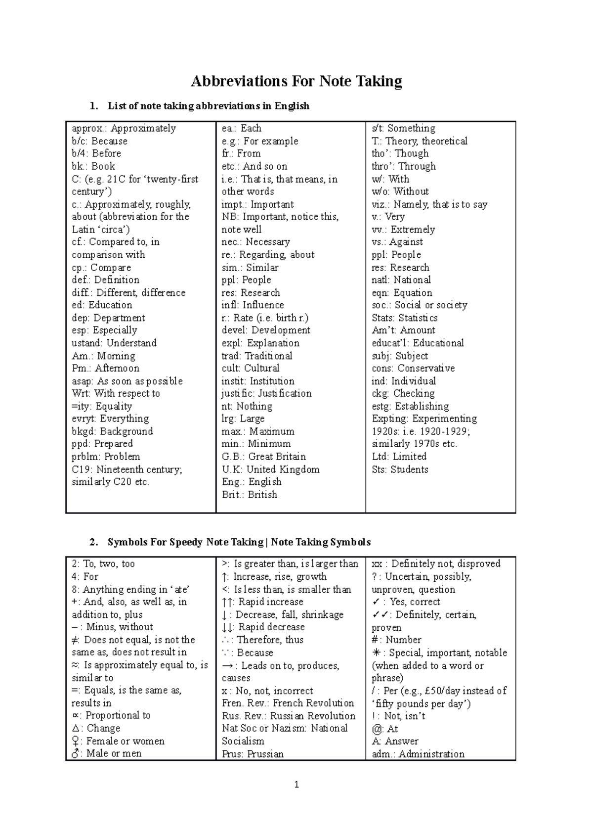 Abbreviations For Note Taking - English Language - HUFLIT - Studocu