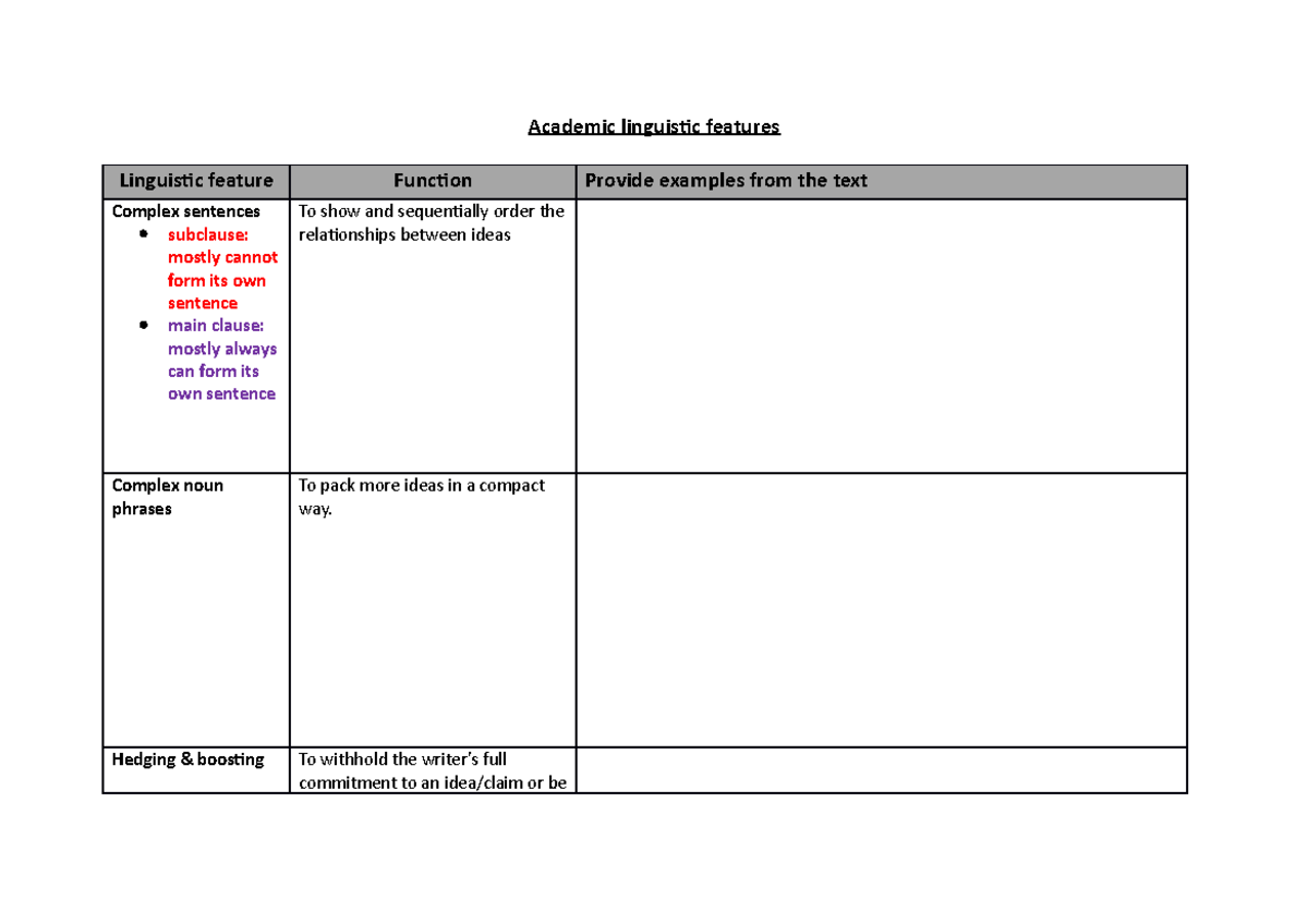 CAES9920 Week3 Academic linguistic features Worksheet - Academic ...