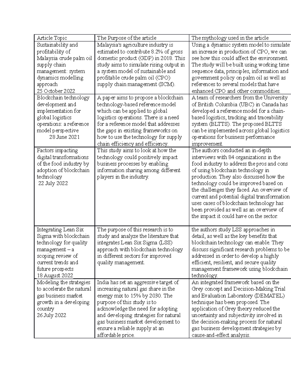Table of articles Topic - Article Topic The Purpose of the article The ...