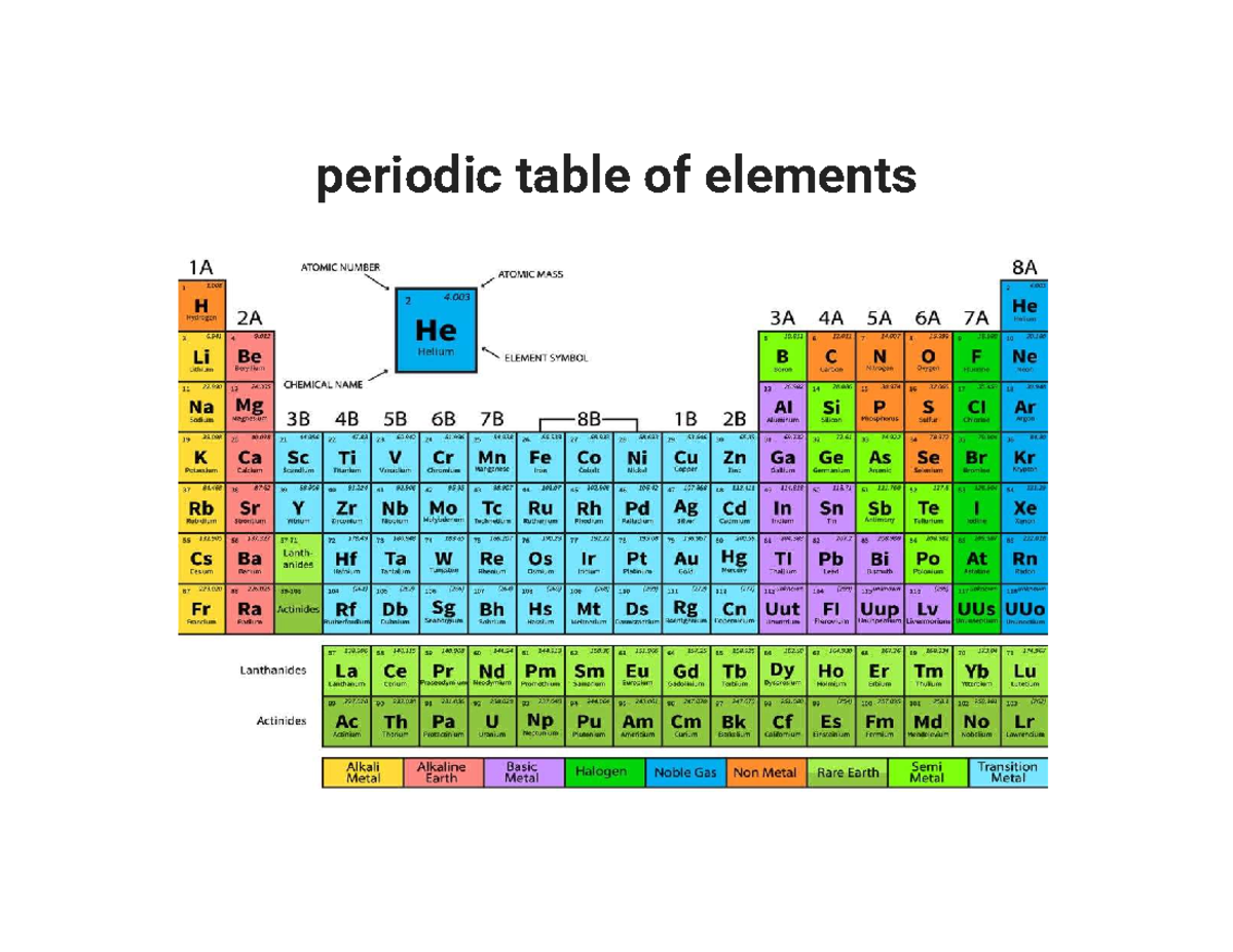 Periodic table - CHEM 1300 - Studocu