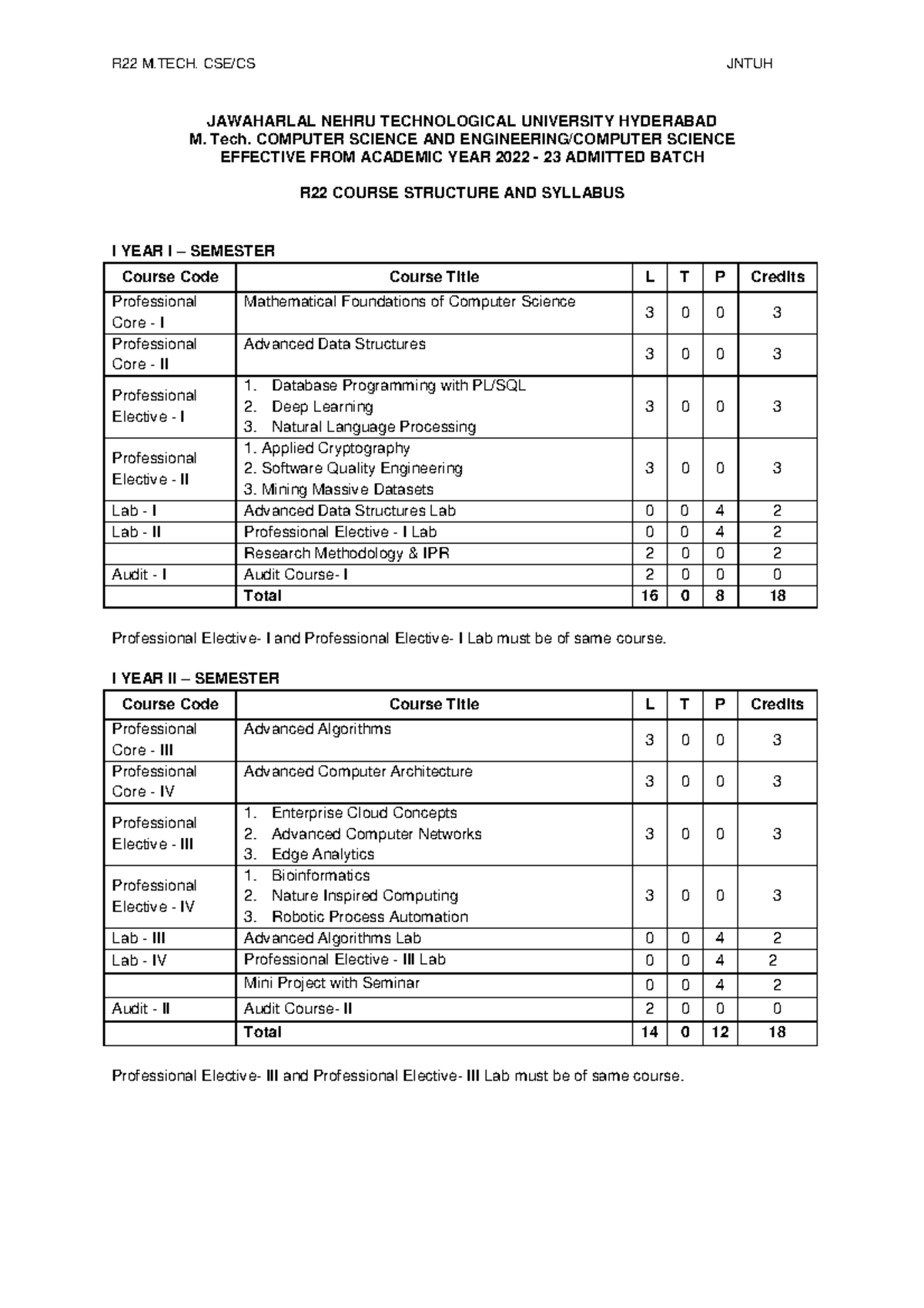 R22M - JAWAHARLAL NEHRU TECHNOLOGICAL UNIVERSITY HYDERABAD M. Tech ...