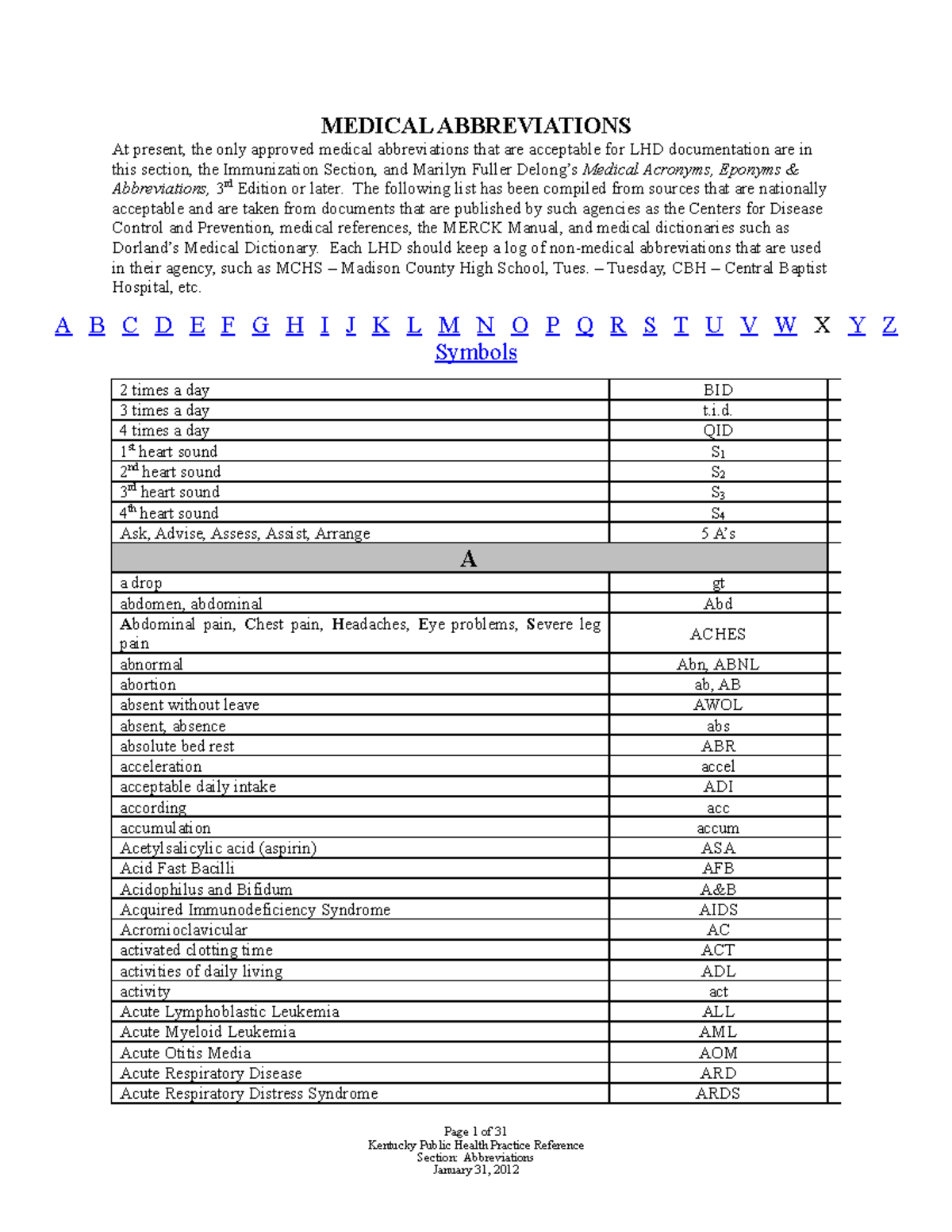 Abbreviations - nursing - MEDICAL ABBREVIATIONS At present, the only approved medical ...