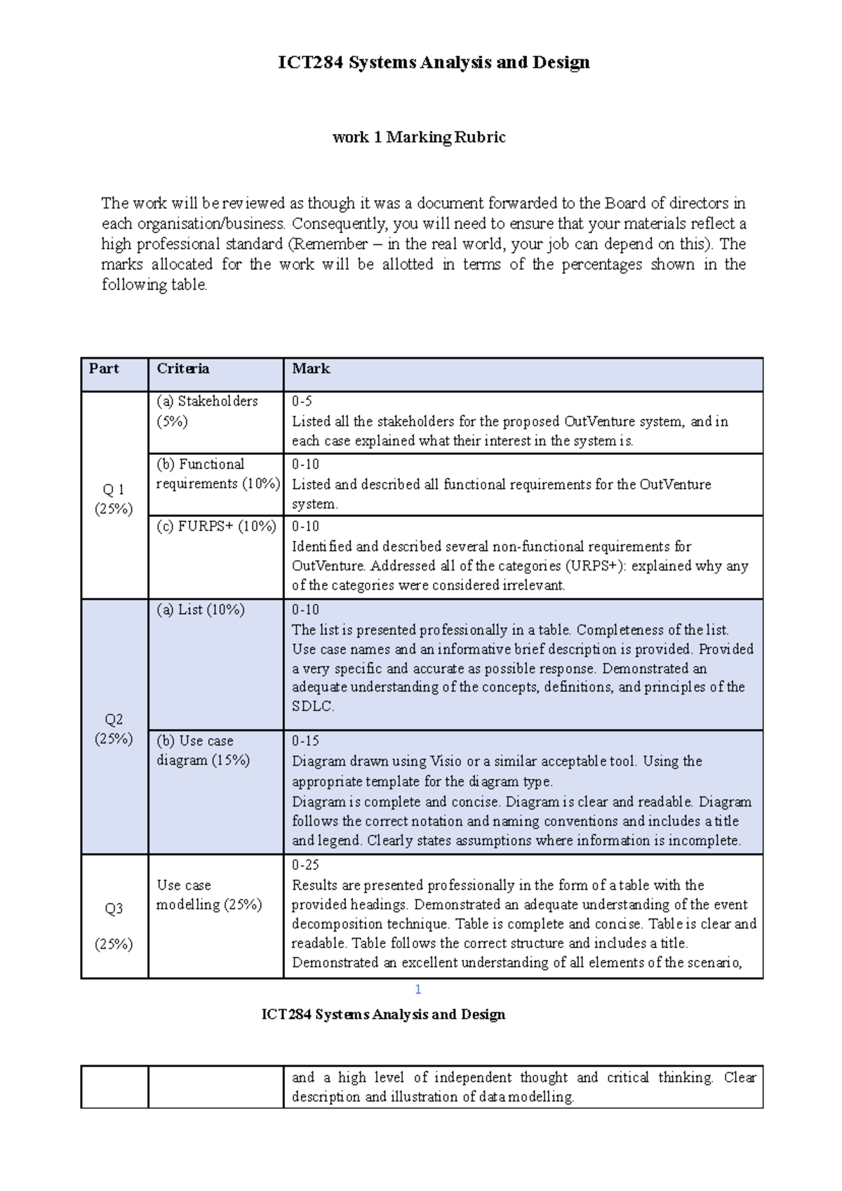 Work 1 Rubric - This is the source of knowledge. - ICT284 Systems ...