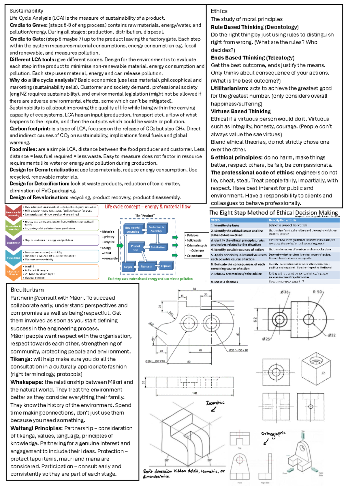 ENGR101 Exam Cheat Sheet - Biculturlism Partnering/consult with Māori ...
