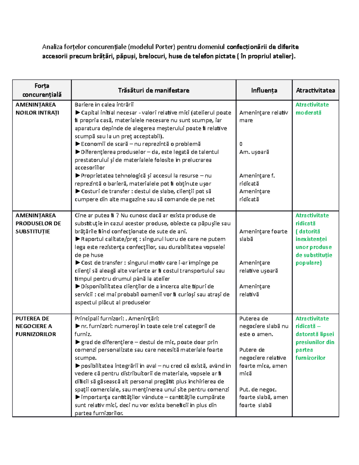 Analiza forțelor concurențiale-tema - Analiza forțelor concurențiale ...