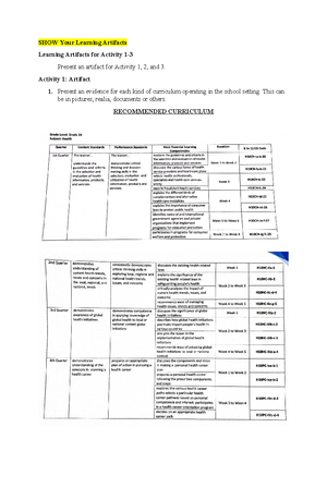 IPE Pathfit 1 Module Finals - Cabanatuan City, Nueva Ecija, Philippines ...