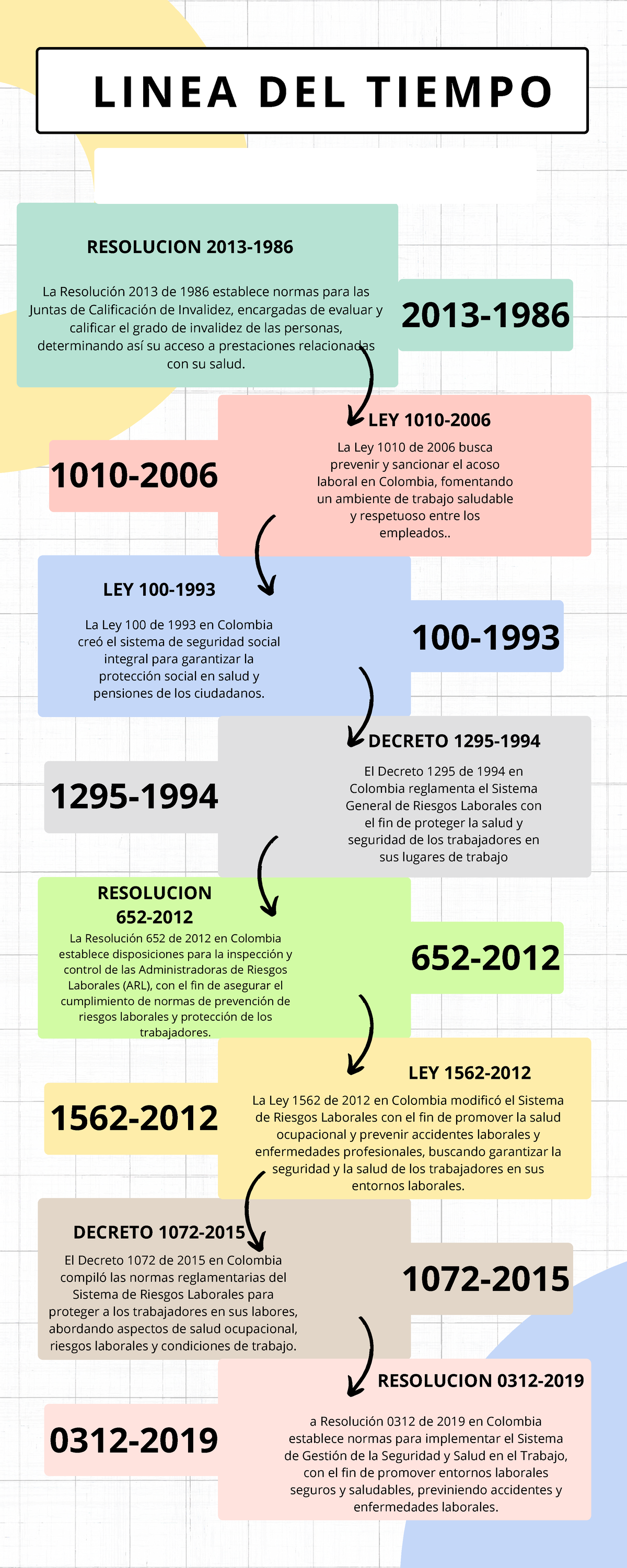 Infografia Linea del Tiempo Timeline Historia Cronologia Empresa Profesional Multicolor ...