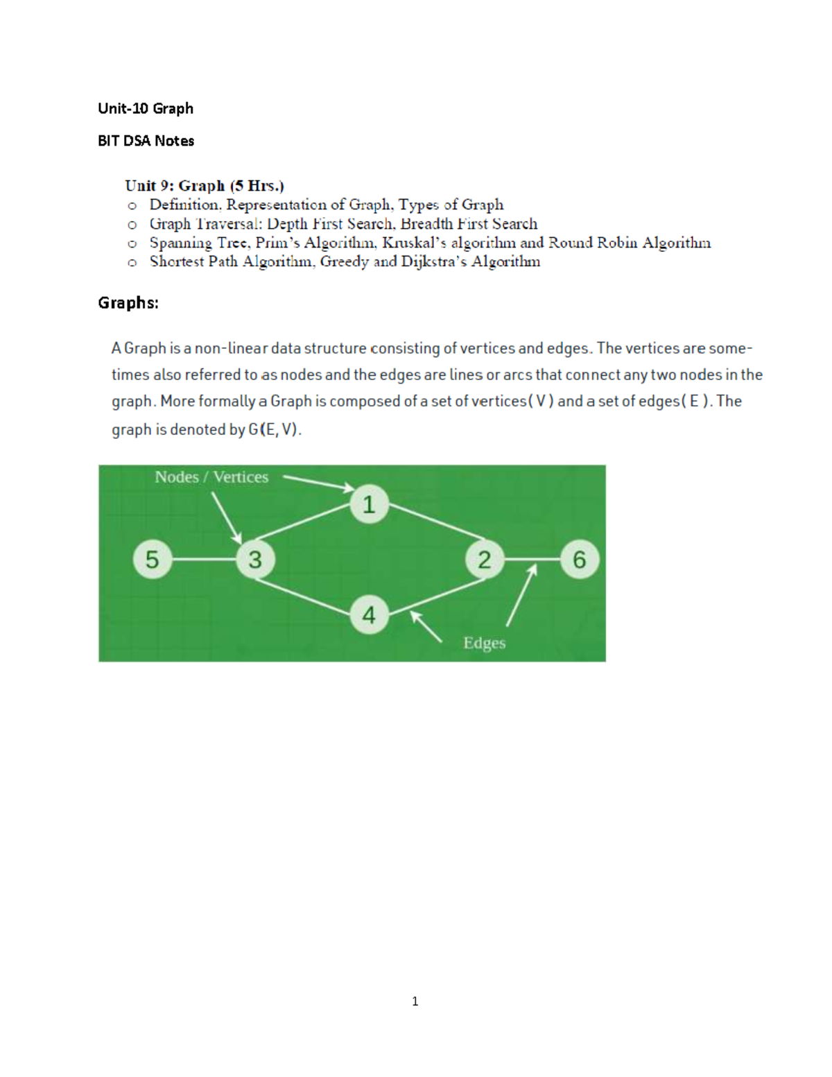 Unit 10 Graph Bitinfo Nepal Unit 10 Graph Bit Dsa Notes Graphs Representation Of Graph There