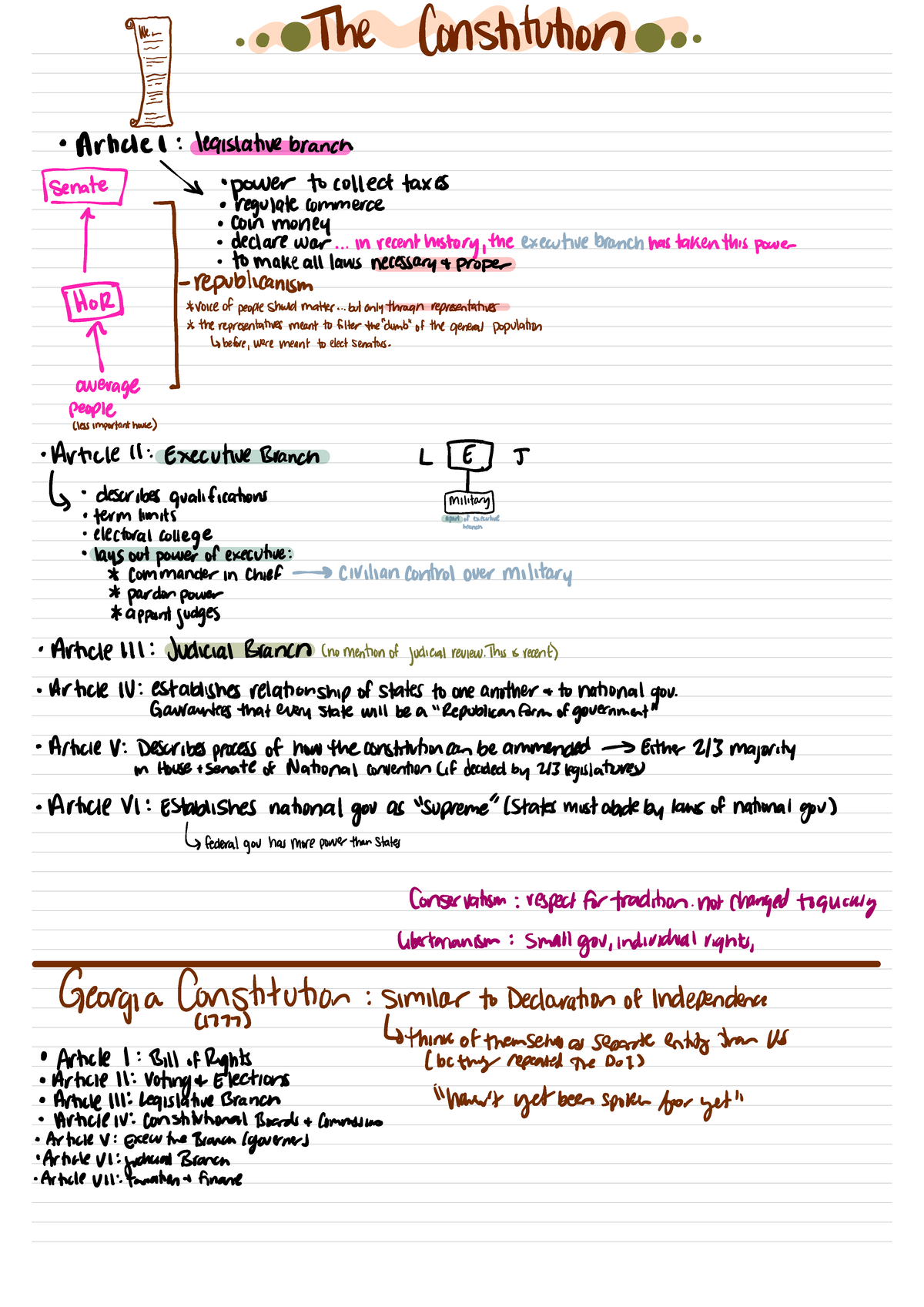 POLS1101 The Constitution - ? - • The Constitution. •. Article 1 ...