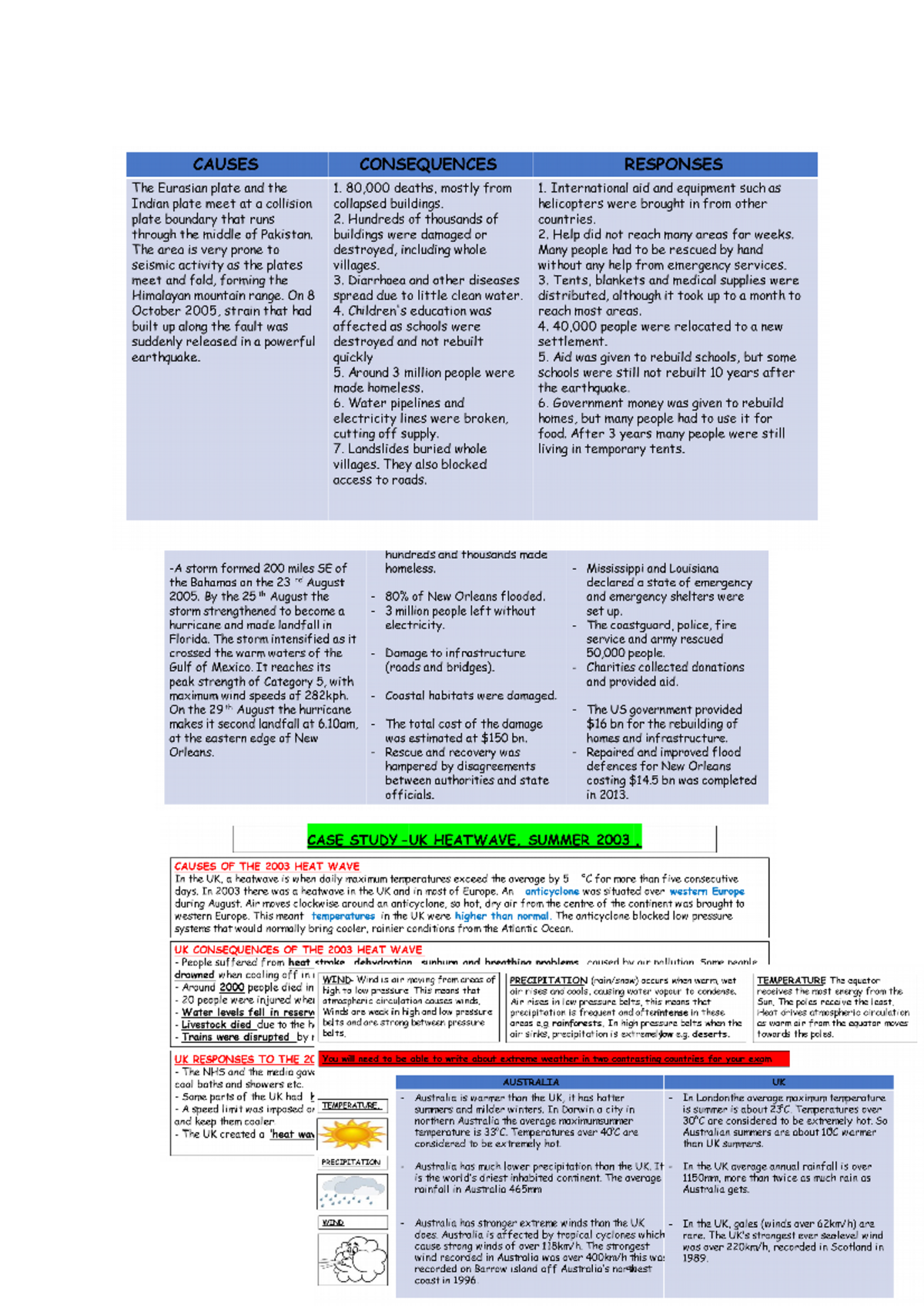Geo OCR notes case studies paper 1 - Studocu