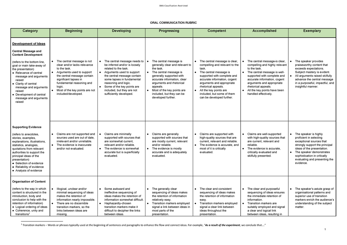 Insight - EP rubric - how to score for EP and how your pitch would be ...