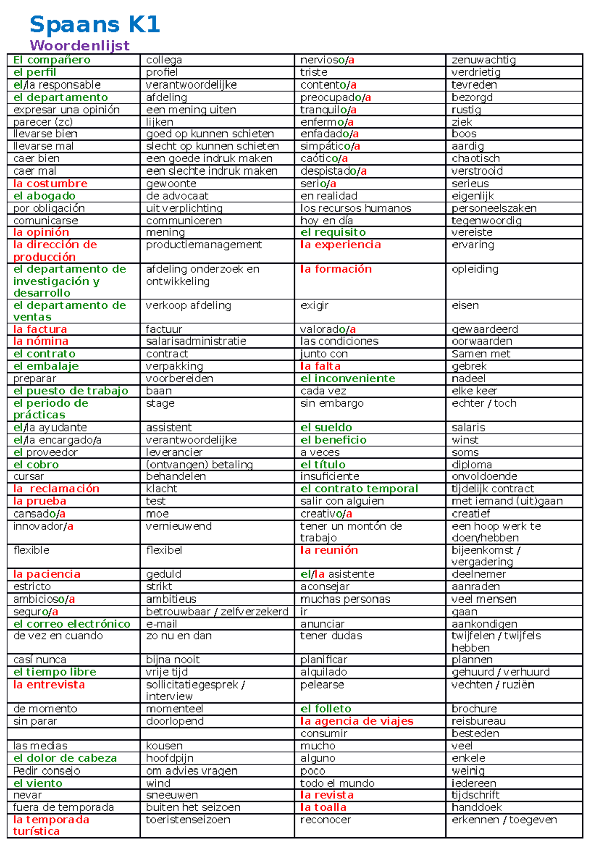Spaans k1 samenvatting - Spaans K Woordenlijst El compañero collega ...