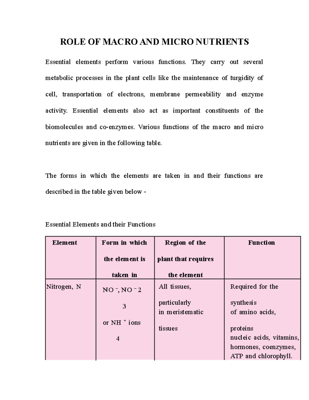 ROLE OF MACRO AND MICRO NUTRIENTS - ROLE OF MACRO AND MICRO NUTRIENTS ...