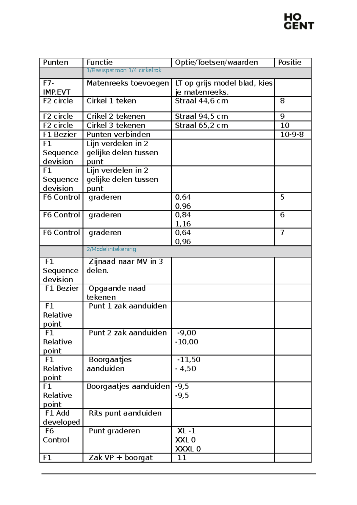 werkvolgorde cad - Punten Functie Optie/Toetsen/waarden Positie 1 ...