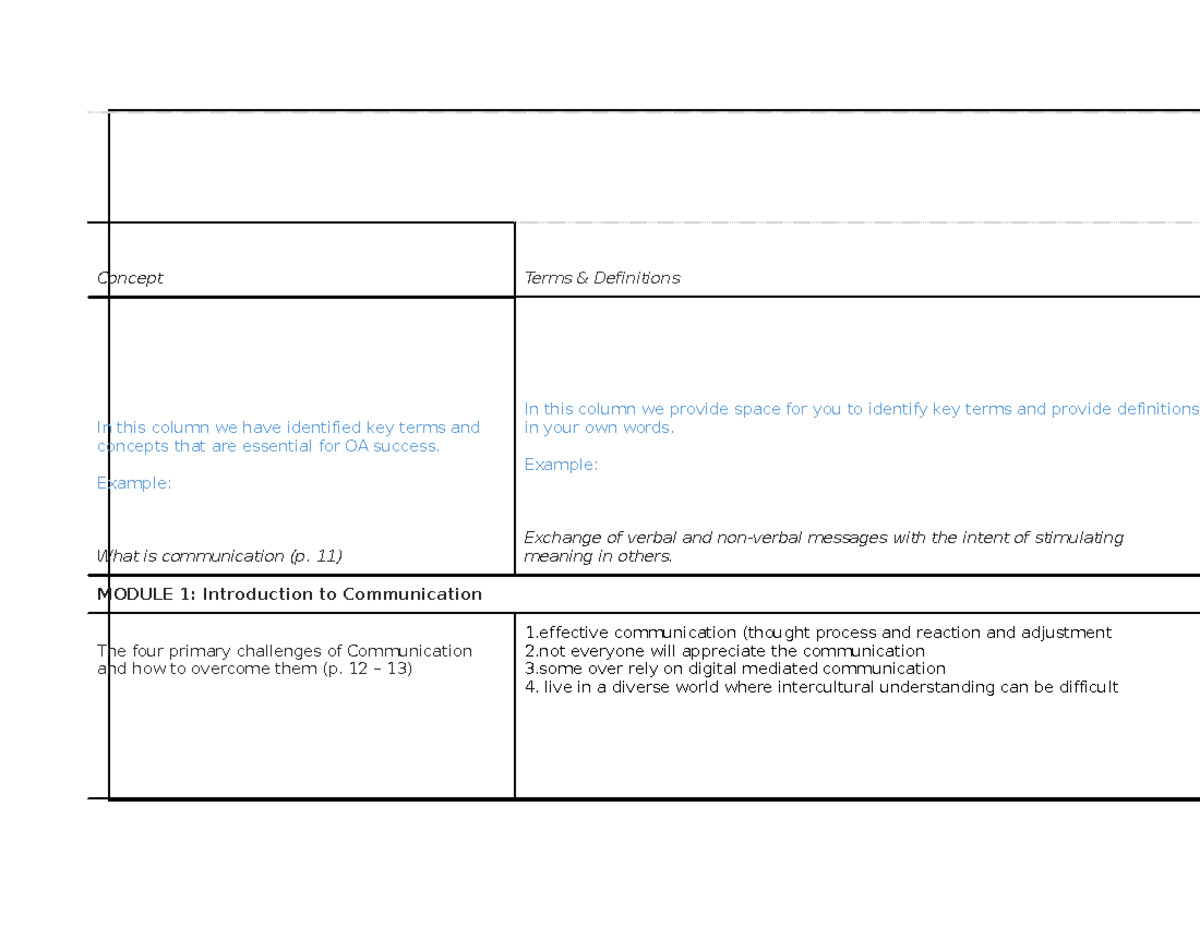 C464 Study worksheet competency 1 - Concept Terms & Definitions In this ...