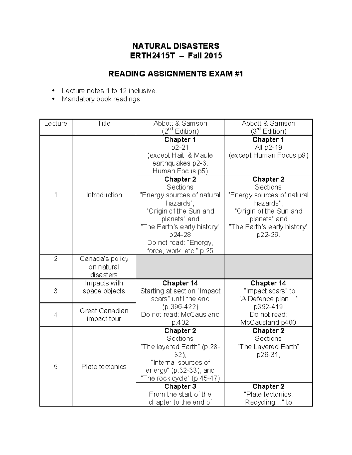 Summary - Text Readings for Exams 1 - NATURAL DISASTERS ERTH 2415 T ...