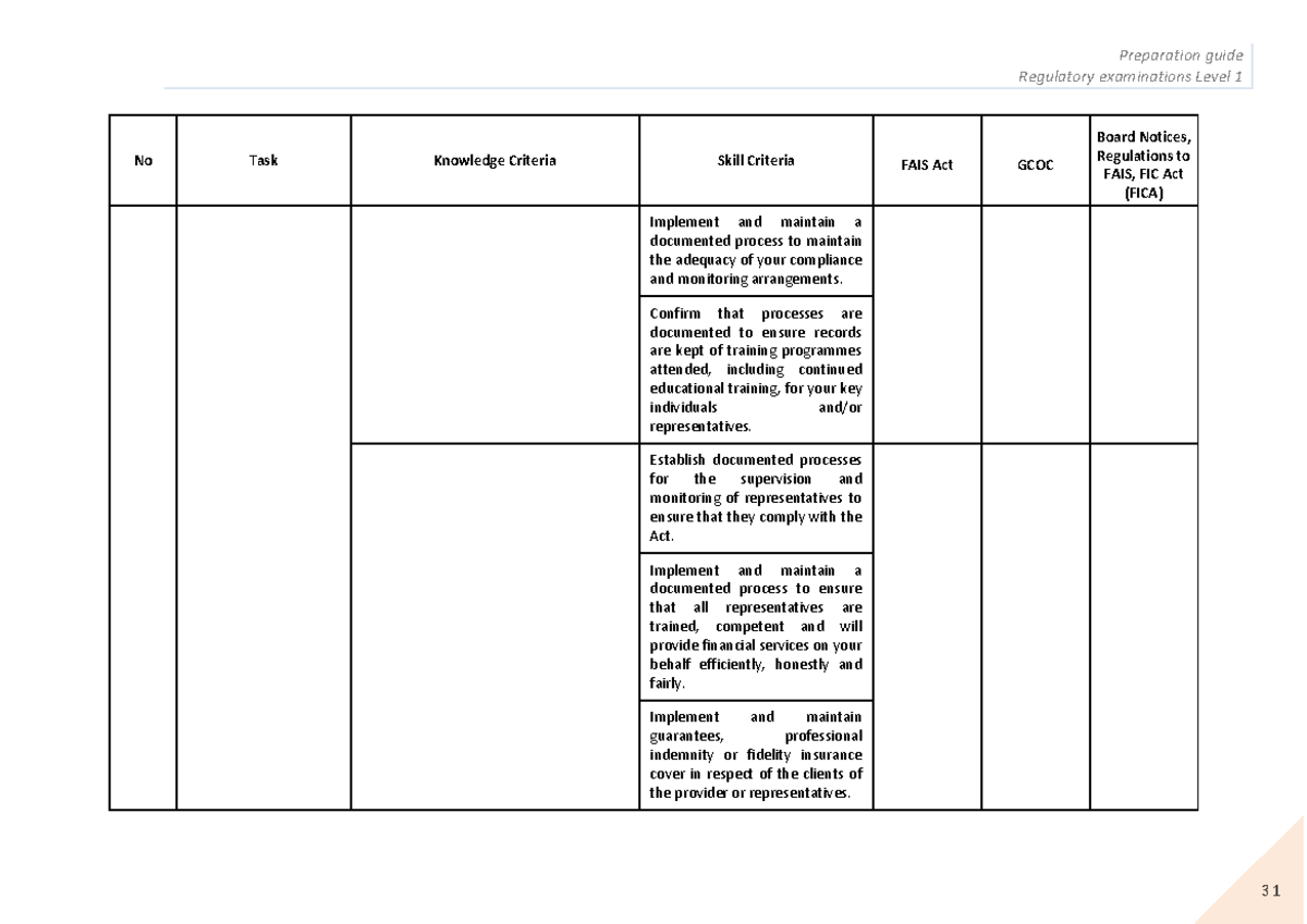 Pages from RE prep guide new0311-8 - Regulatory examinations Level 1 No Task Knowledge Criteria ...