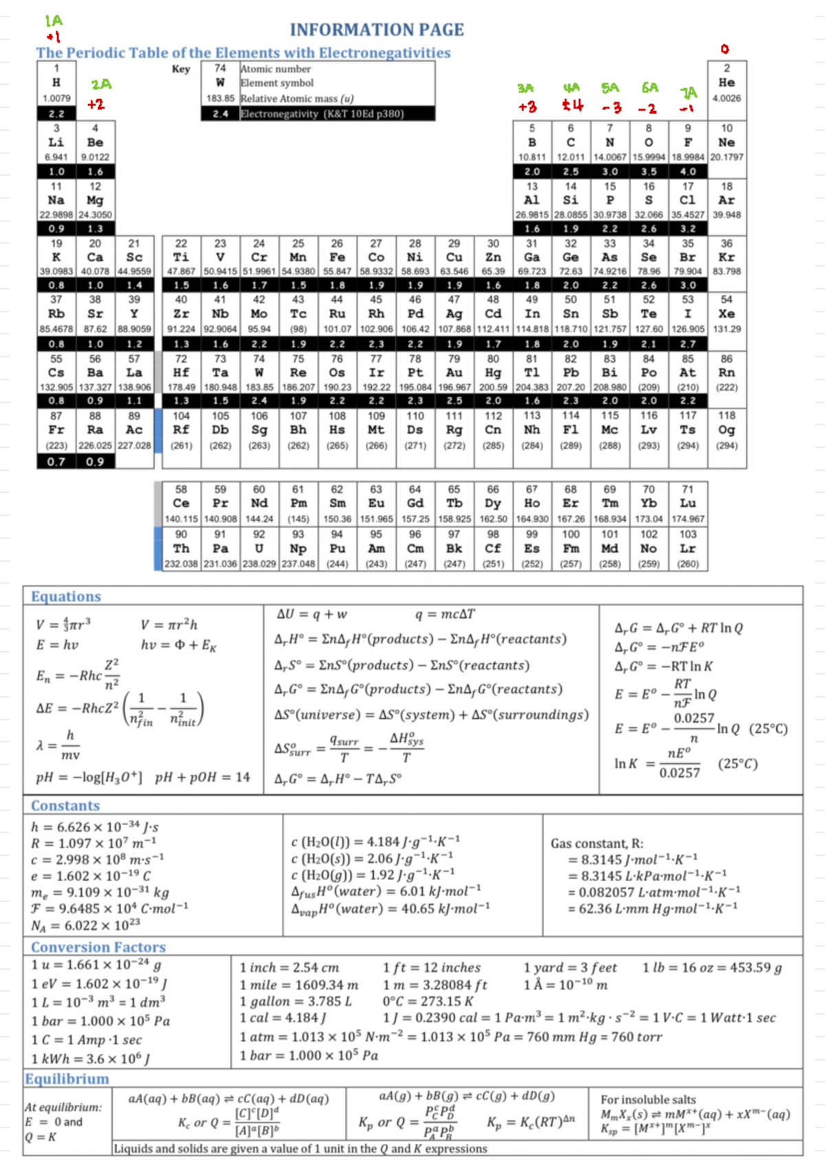 Class Notes CHM 172 - IA INFORMATION PAGE The Periodic Table of the ...