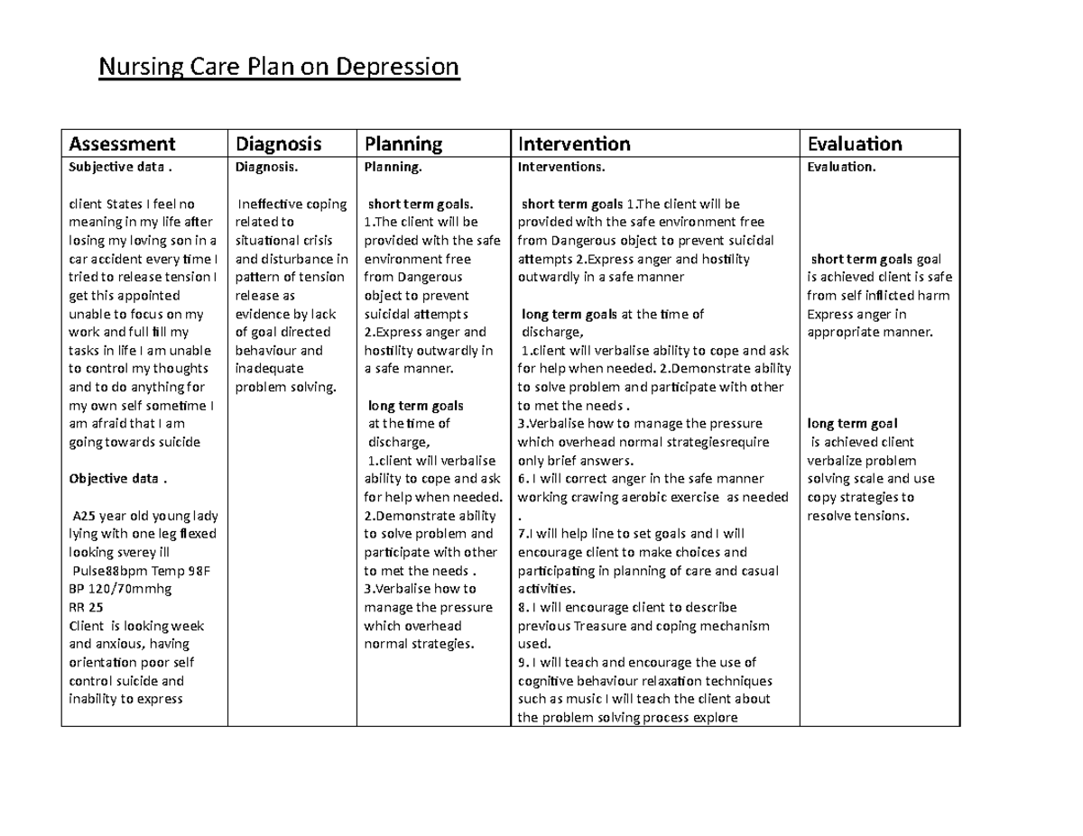 Ncp Depression Nursing Care Plan On Depression Assessment Diagnosis